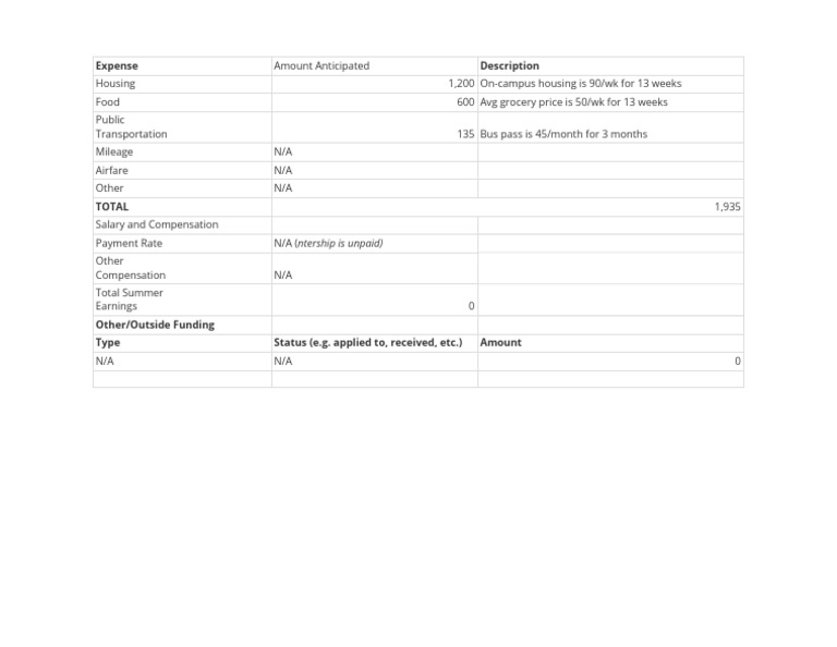 Expense Spreadsheet - Sheet1 | PDF