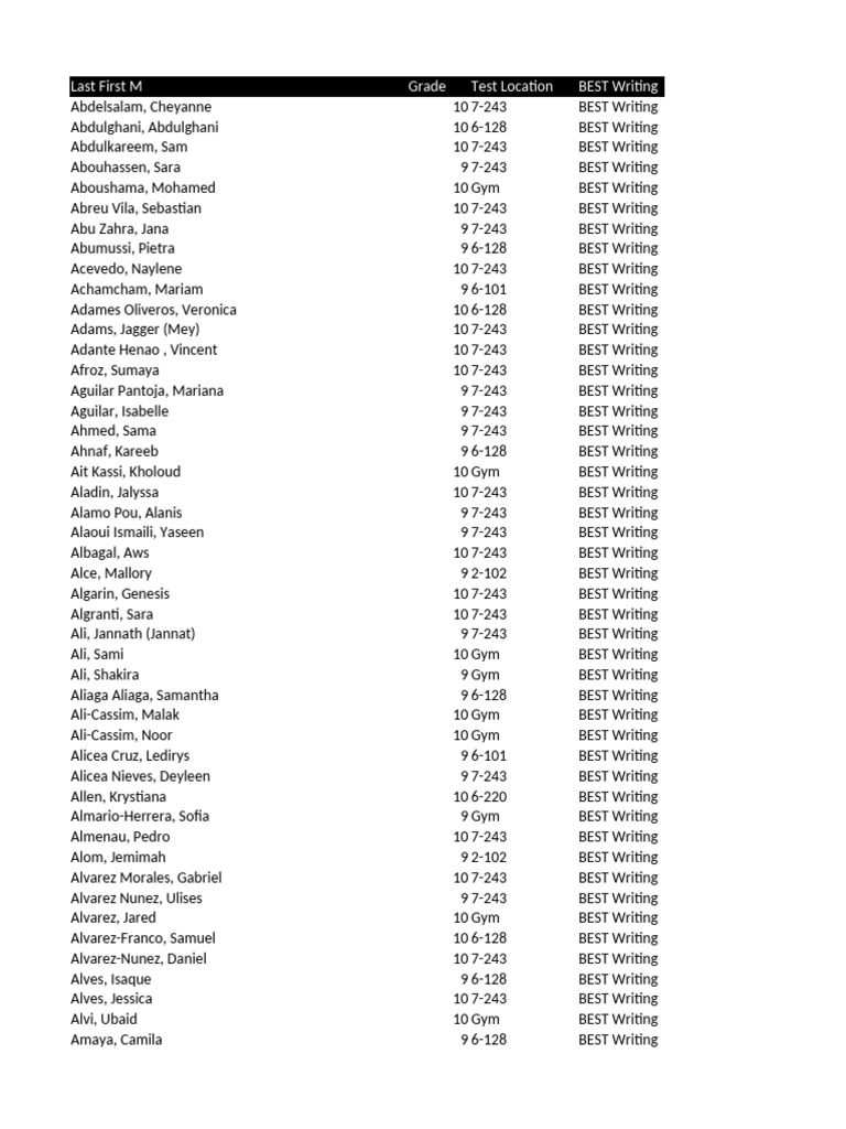BEST Writing 4_2 Student Locations | PDF
