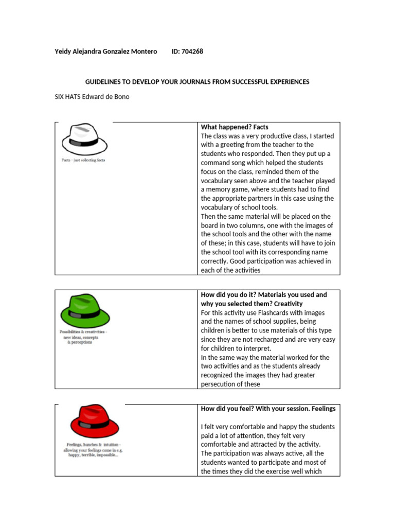 3.journals Six Hats - Successful Practices 2 | PDF | Human ...
