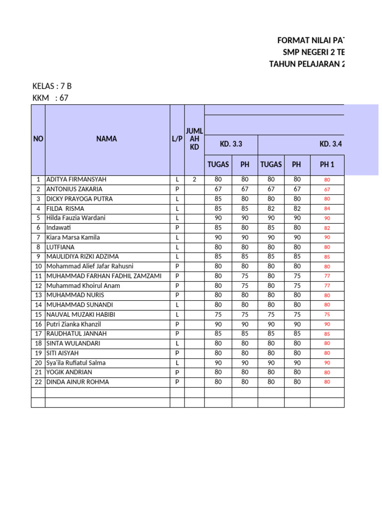 Format Nilai Pas 7 B | PDF