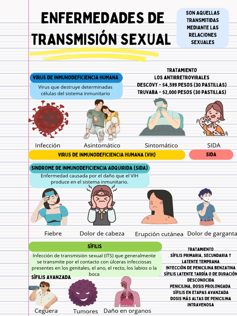 Documento A4 Mapa Conceptual Creativo Juvenil Colorido_20240705_082811_0000 | PDF