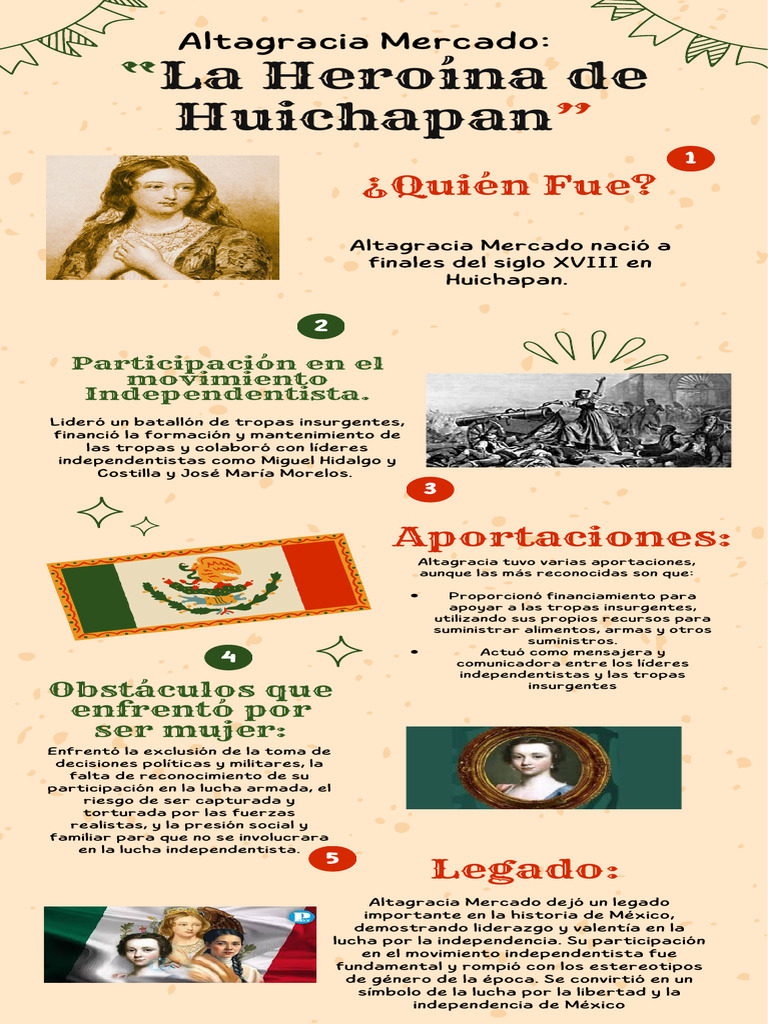 Infografía Independencia de México Ilustrado Rojo y Verde | PDF ...