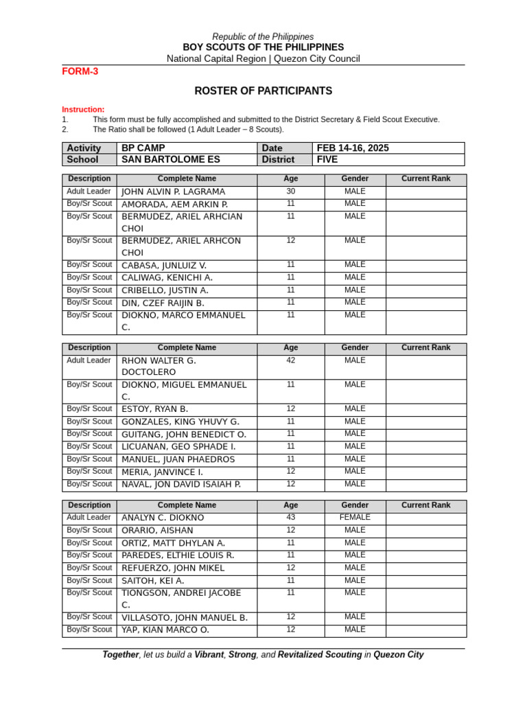 BP Camp Participants Roster 2025 | PDF | Youth Organizations | Outdoor ...