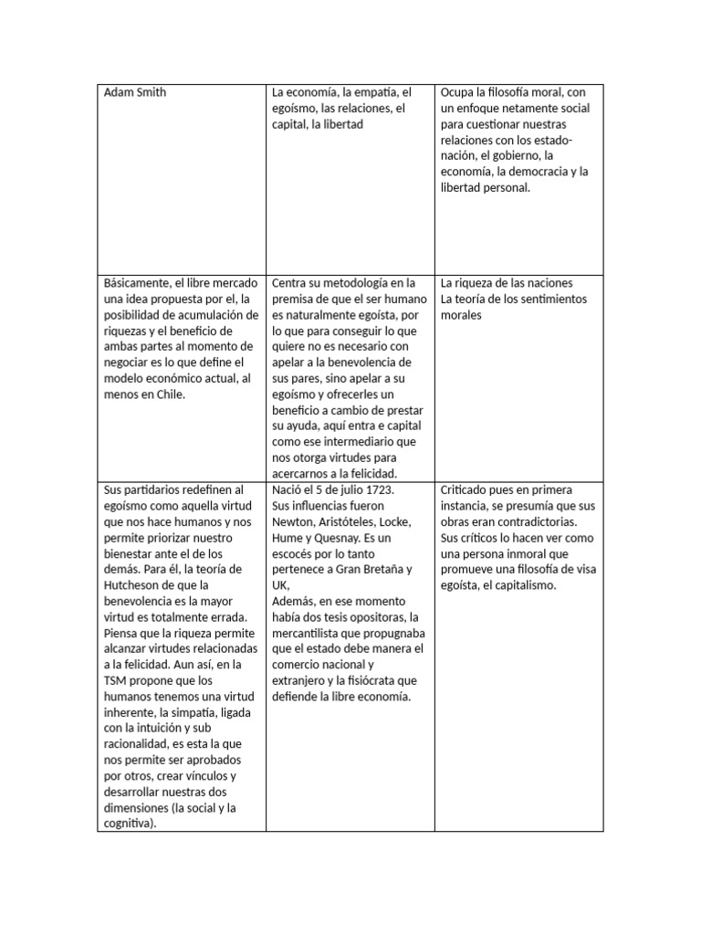 Ficha Adam Smith | PDF | Adam Smith | Riqueza