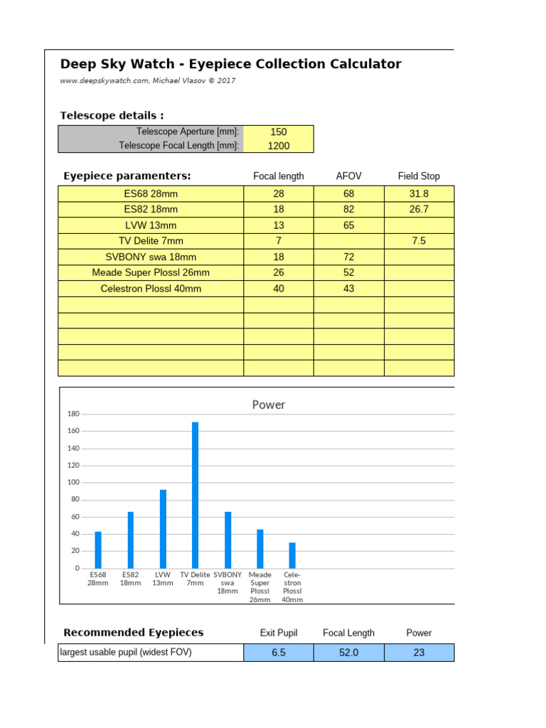 Eyepiece Collection Calculator | PDF | Scientific Observation | Optical ...