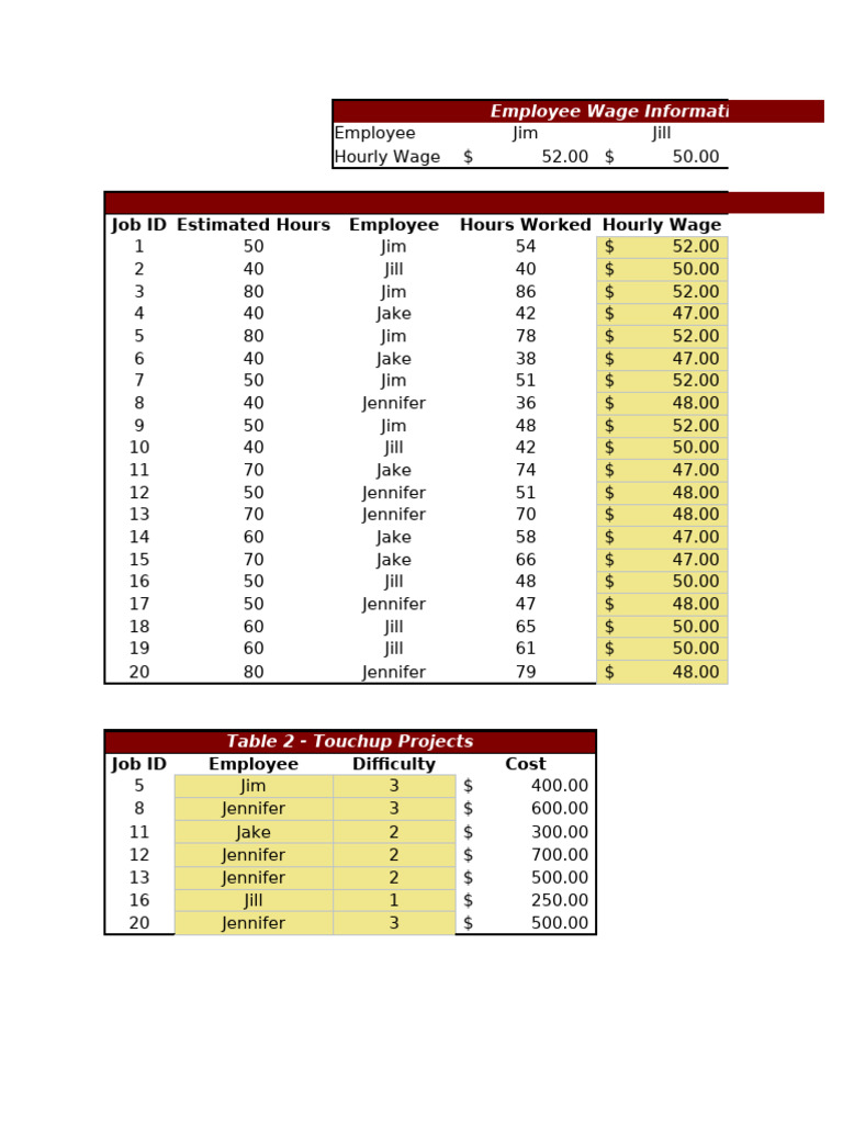exam 1 | PDF | Interest | Economies