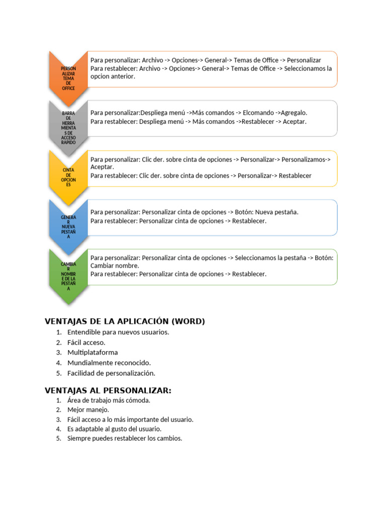 Ventajas y Personalización de Office | PDF