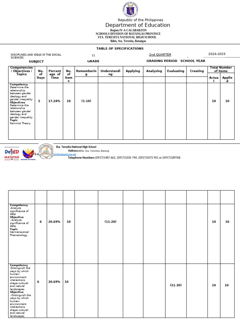 TOS_3rd Quarter DIASS FINAL | PDF | Philippines | Feminism
