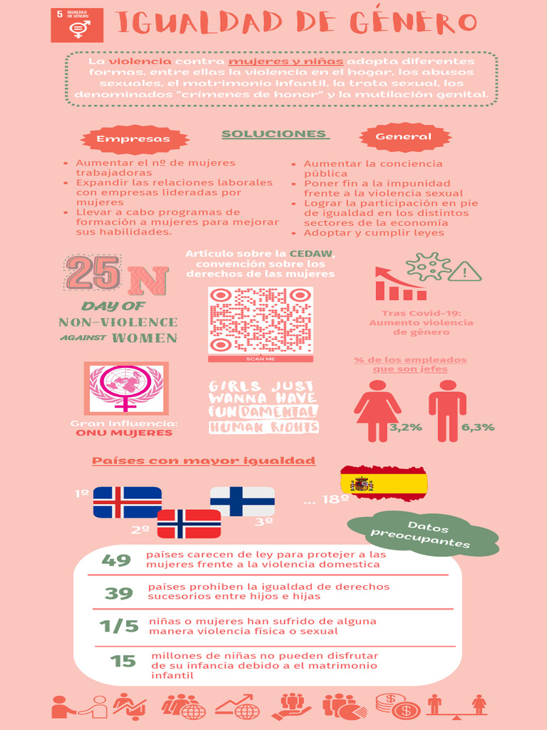 Infografia Igualdad | PDF