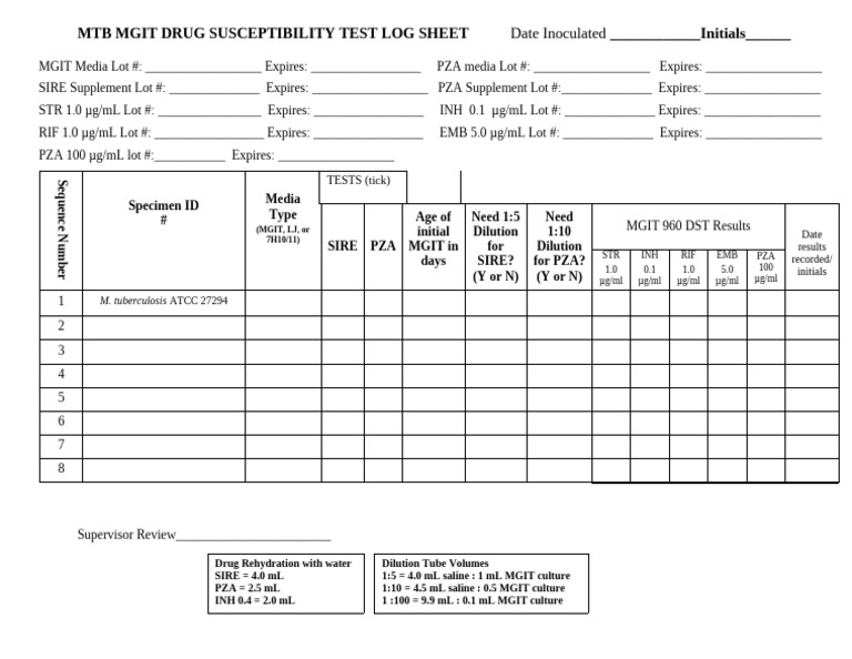 MGIT Drug Susceptibility Test Log | PDF | Tuberculosis | Human Diseases ...