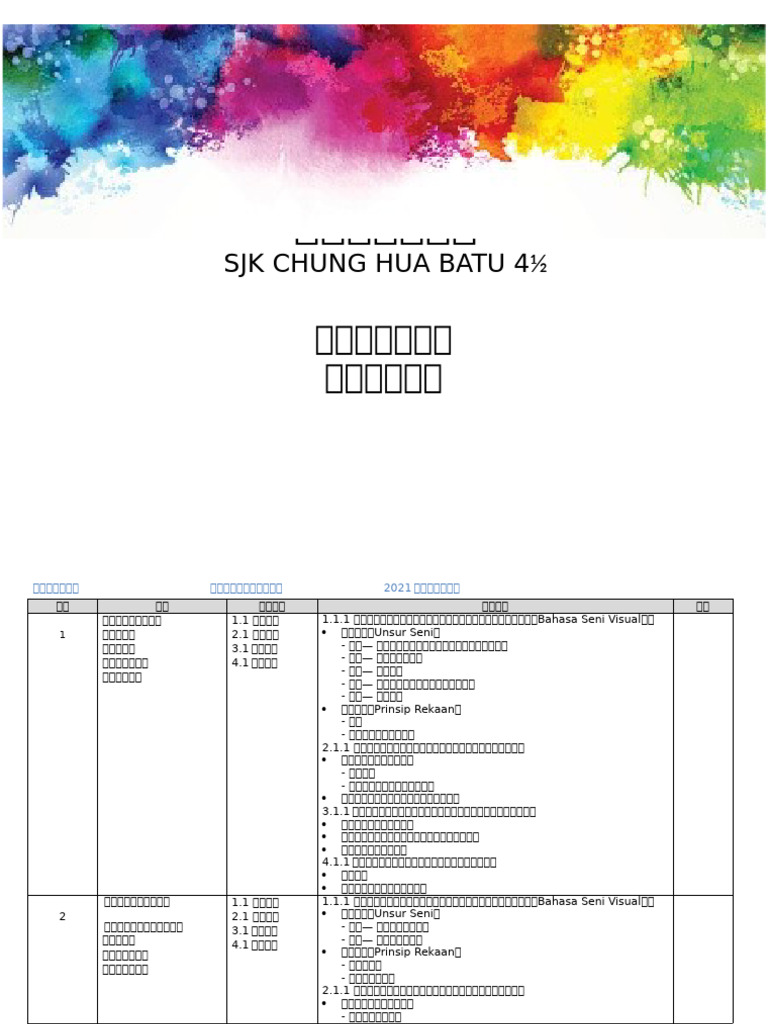 RPT PSV T1 versi BC | PDF