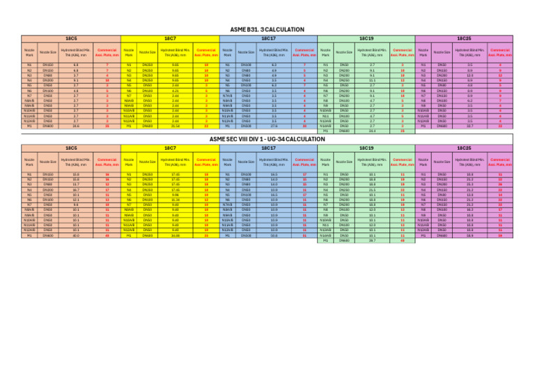 Hydrotest Blind Plate Thickness | PDF | Tests | Pressure