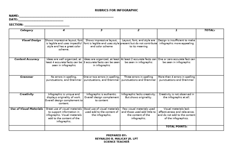 RUBRICS-FOR-INFOGRAPHIC | PDF | Infographics | Human Communication