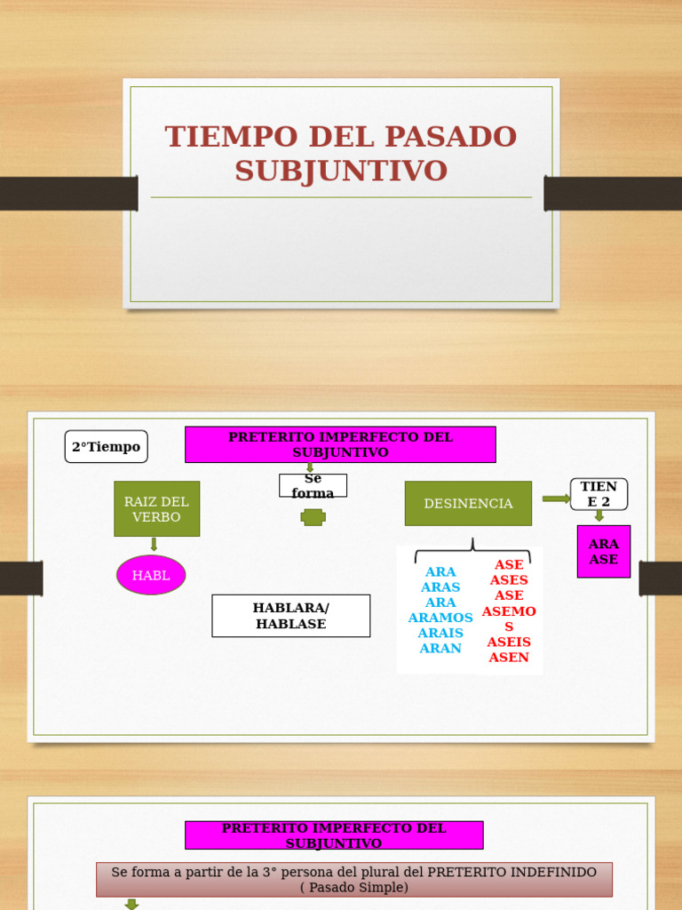 Uso del Pretérito Imperfecto del Subjuntivo | PDF | Lingüística ...