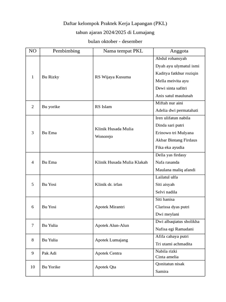Daftar Kelompok PKL 2024-2025 | PDF