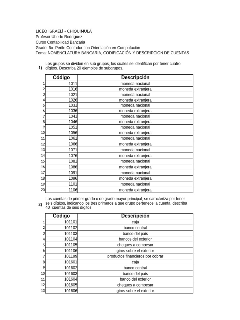 Nomenclatura y Códigos Bancarios | PDF | Contabilidad | Moneda