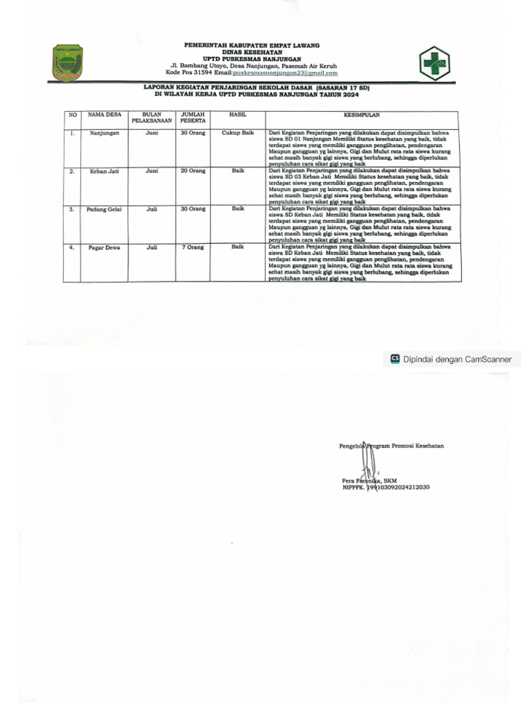 sekolah dasar penjaringan | PDF