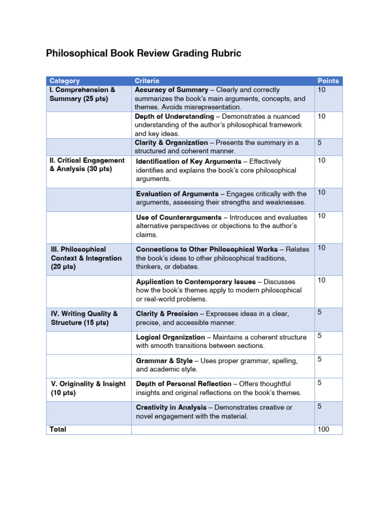 Book-Review-Rubric | PDF | Argument | Liberal Arts Education