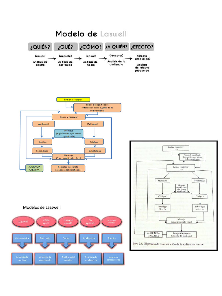 Procesos Comunicativos | PDF