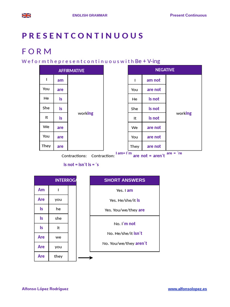 Present Continuous Grammar Guide | PDF | Languages | Foreign Language ...