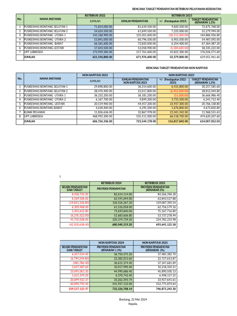 Tabel Proyeksi Pendapatan | PDF