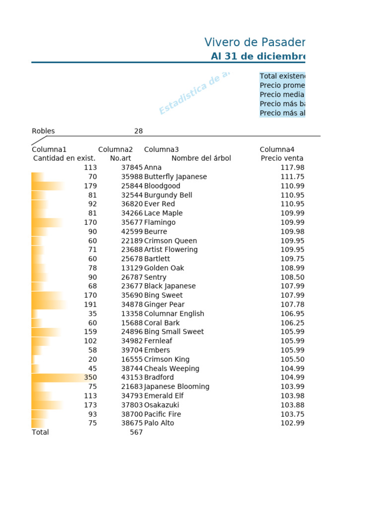 Cayetano Aguilar Eduardo Angel Inventario Arboles 2PM4 | PDF | Ciencias ...