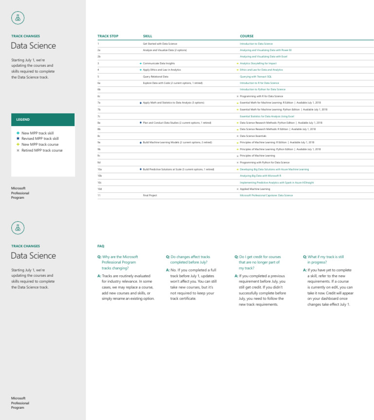 MPP - Track Updates - DataScience - v1 - Final | PDF | Data Science | Data