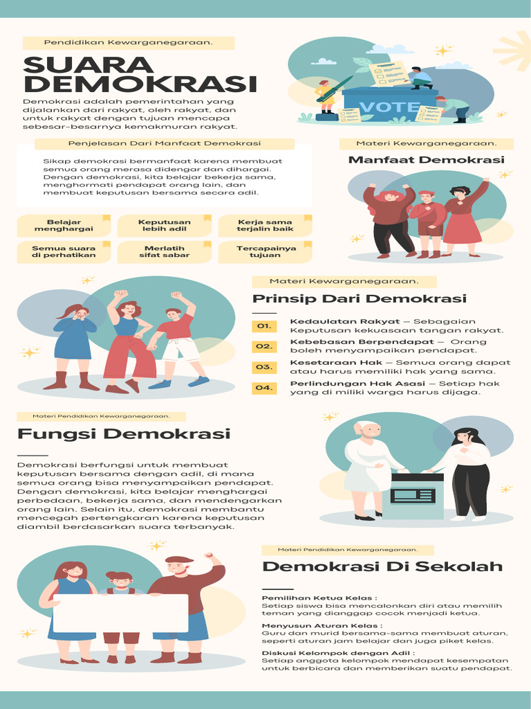 Infografis Demokrasi Kelas XII Bab 7 | PDF