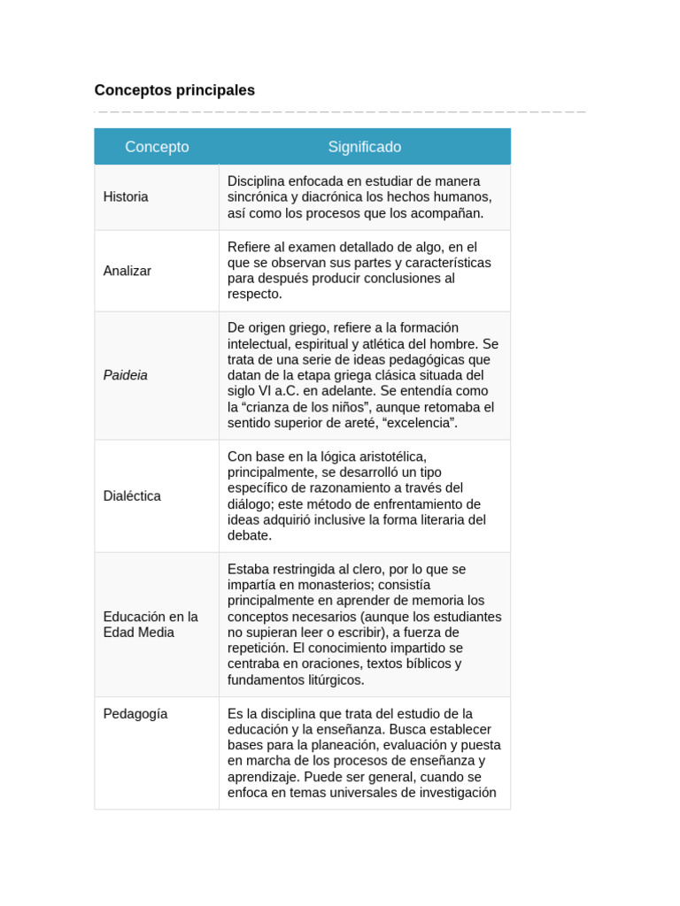 Conceptos Principales y Examen 3 | PDF | Enseñando | Aprendizaje