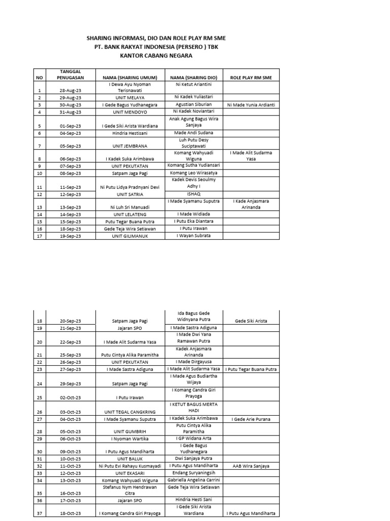 Sharing Informasi | PDF