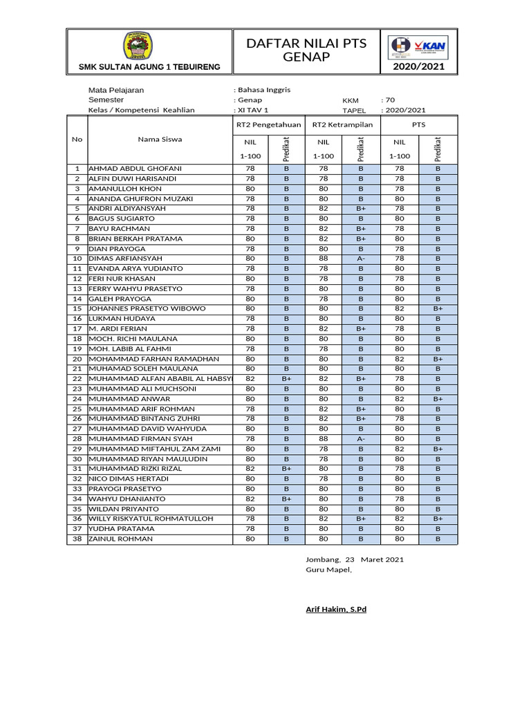 Daftar Nilai Pts Kls Xi Sawid (Kel. a,b Dan c1) | PDF
