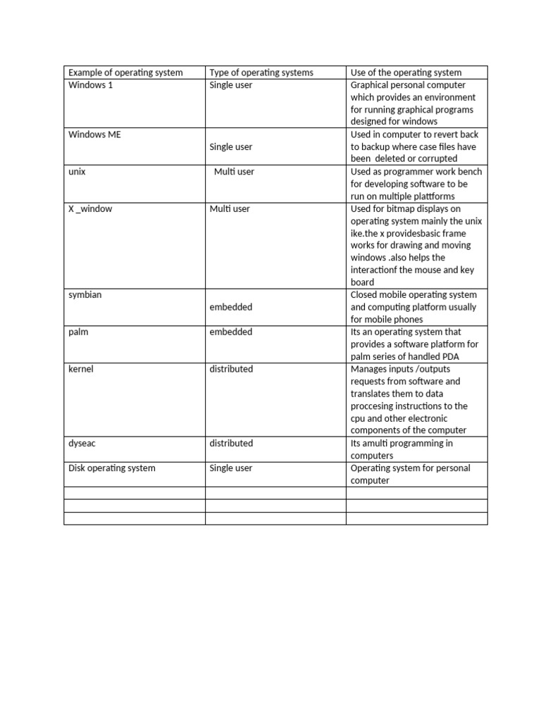 Example of Operating System | PDF | Operating System | System Software