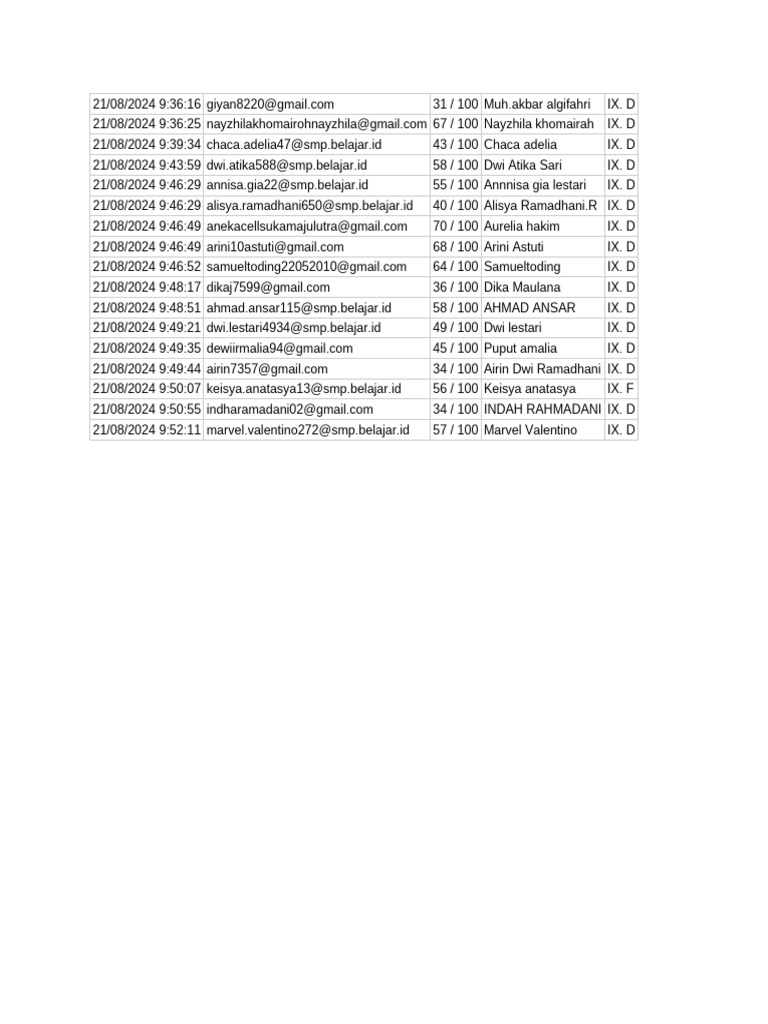 NILAI UH IPS KLS 9D.xlsx | PDF
