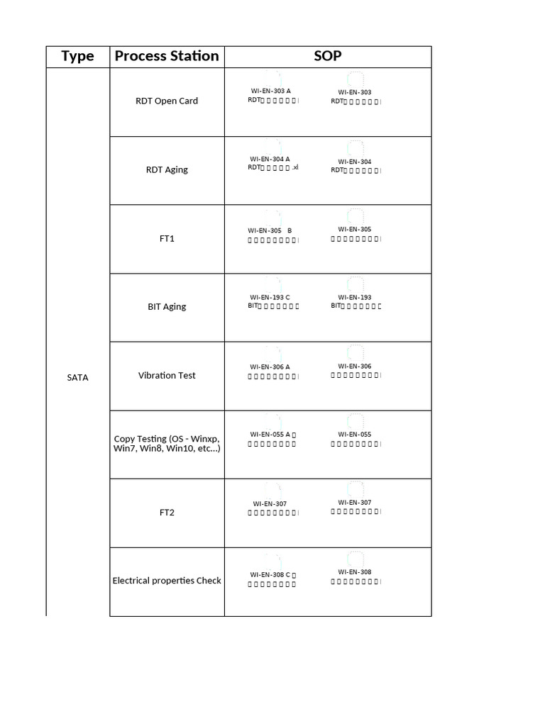 SSD Testing - Sop | PDF
