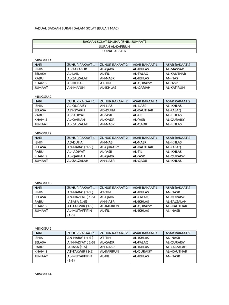 JADUAL BACAAN SURAH DALAM SOLAT | PDF