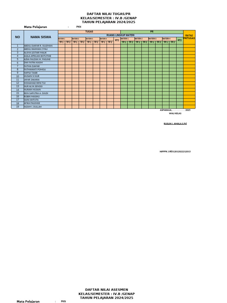 Daftar Nila Kelas 4 | PDF