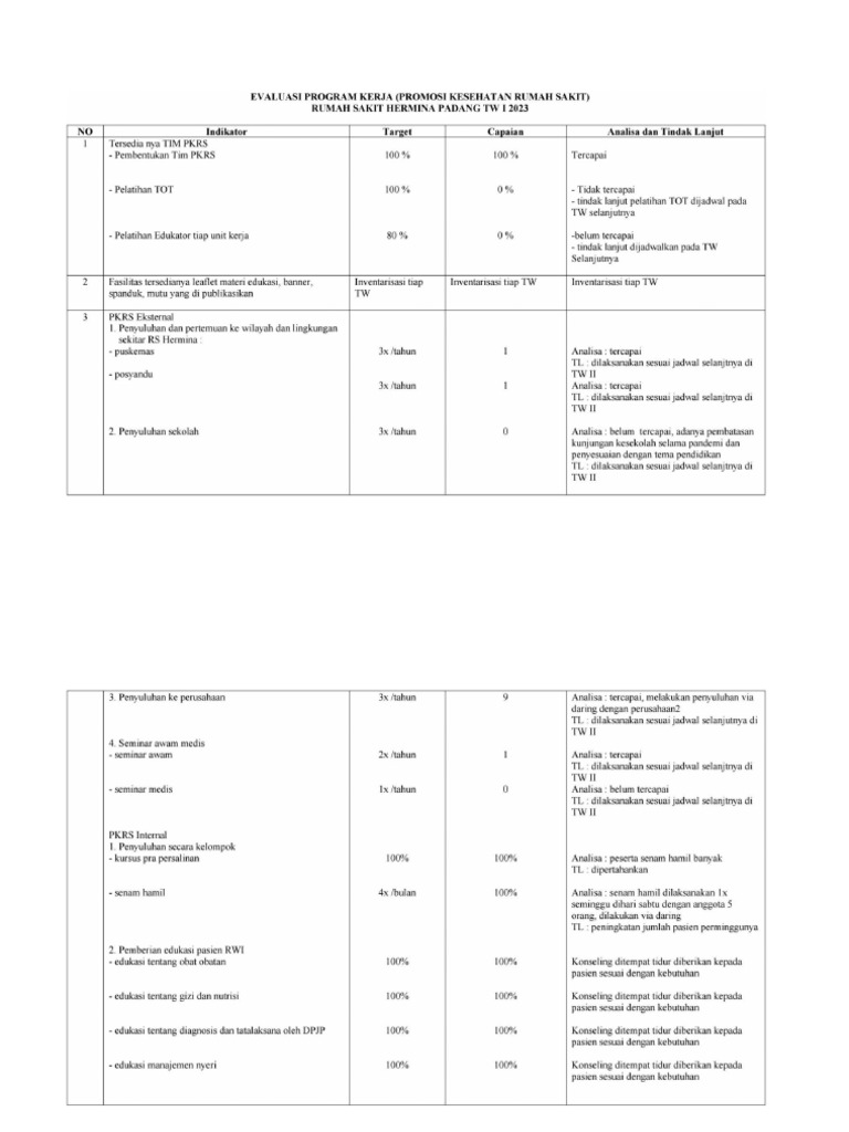 Fix Monev Pkrs 2023 | PDF