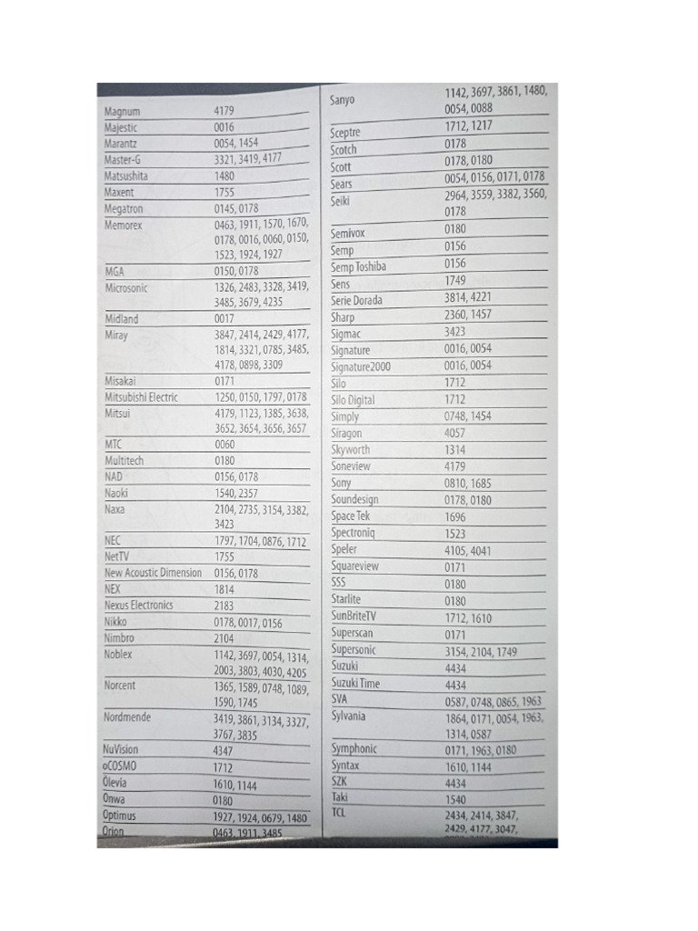 Codigos de Configuracion Control Claro | PDF