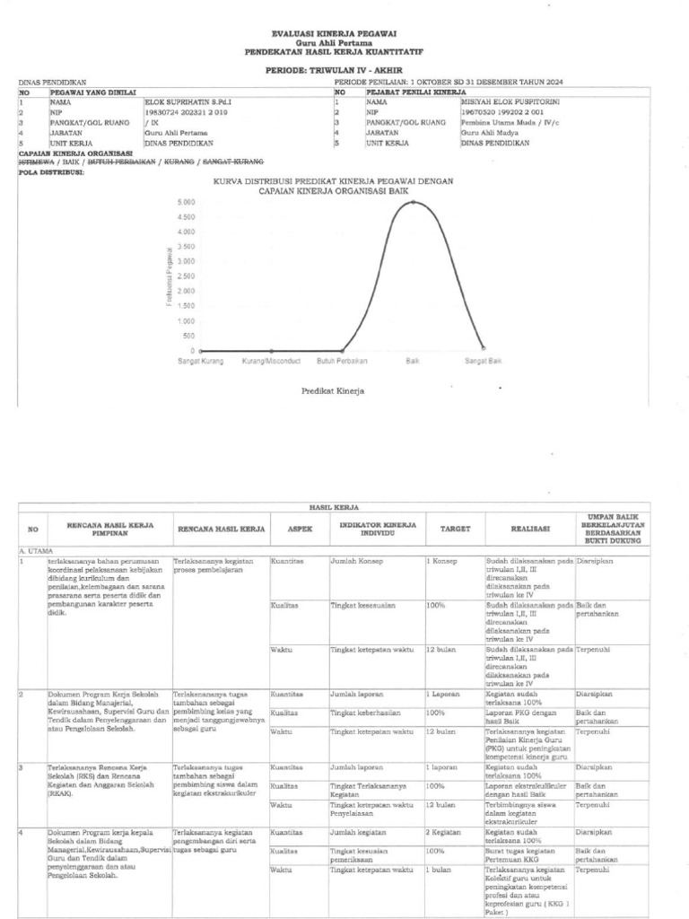 Elok Suprihatin | PDF