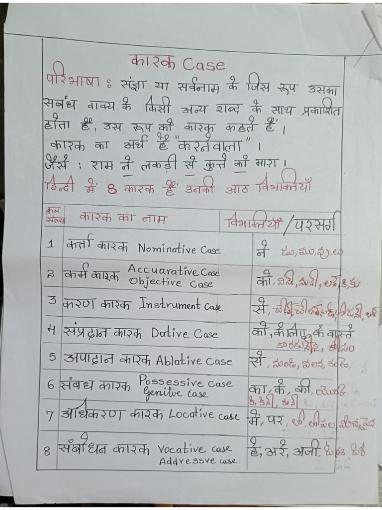 Hindi Grammar Notes | PDF