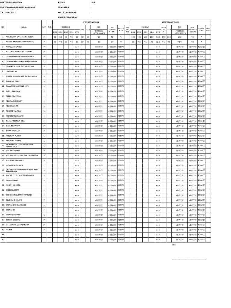 Student Grades Report 2020/2021 | PDF