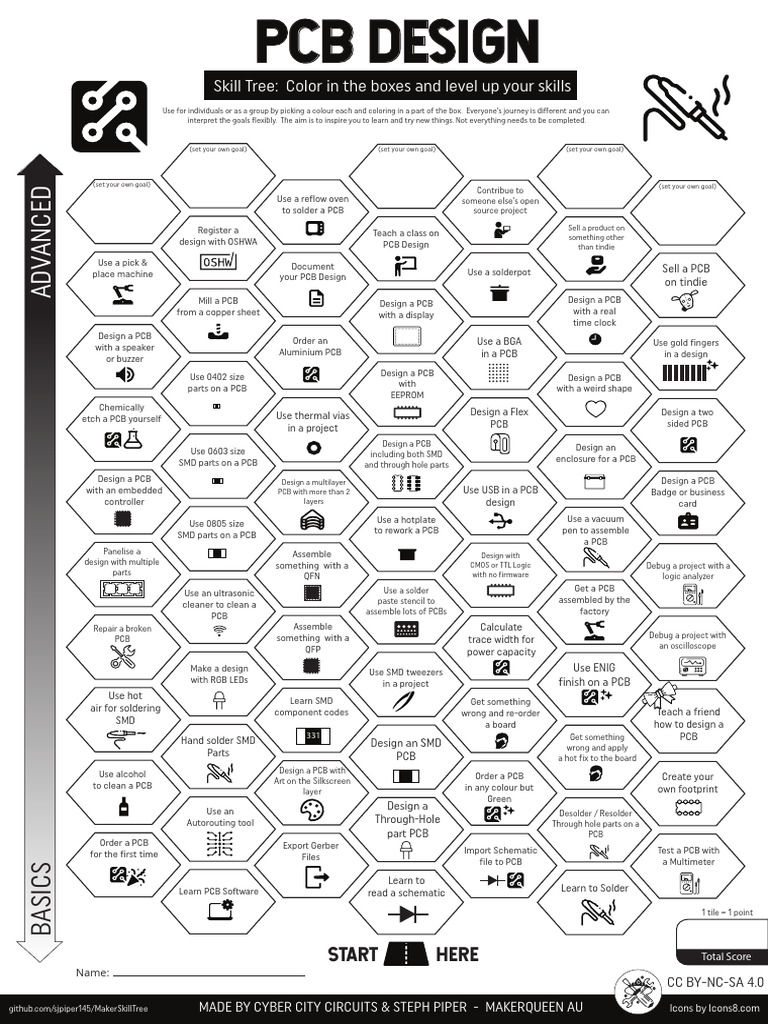 PCB Design Skill Tree | PDF | Printed Circuit Board | Secondary Sector ... PCB Design Skill Tree | PDF | Printed Circuit Board | Secondary Sector ...