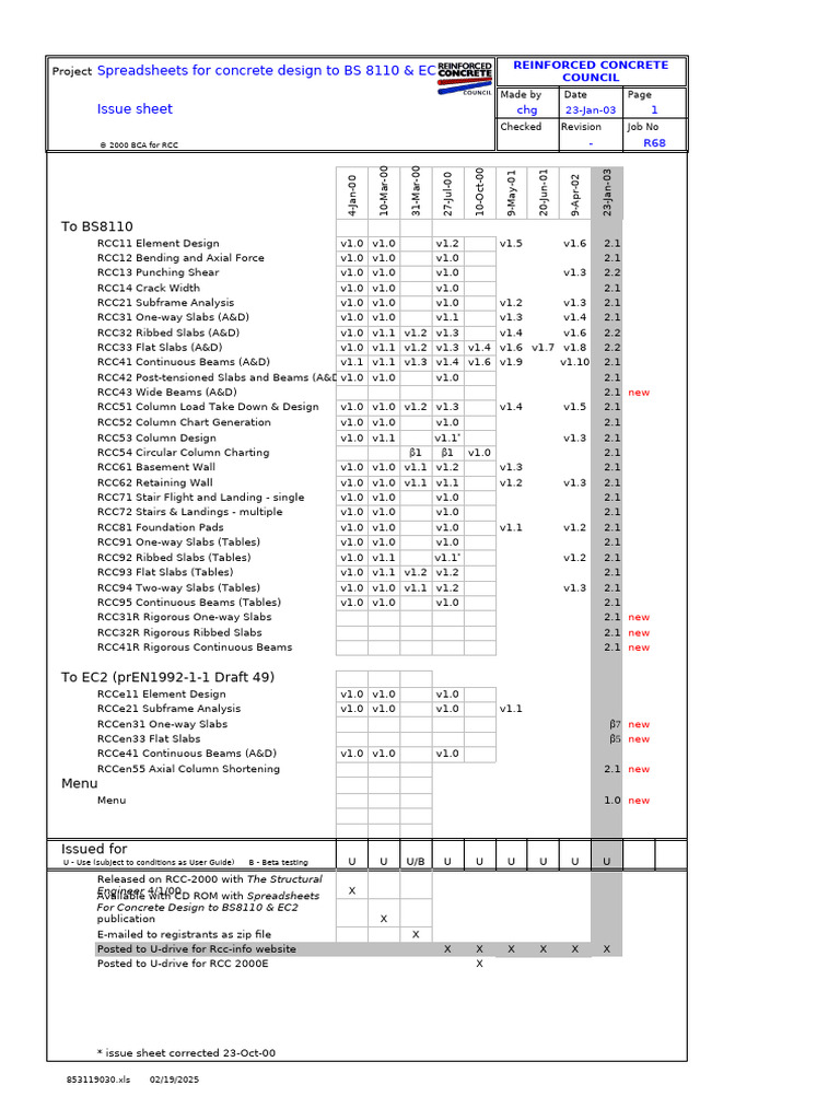 Spreadsheet Issue Sheet220103 | PDF | Beam (Structure) | Bending