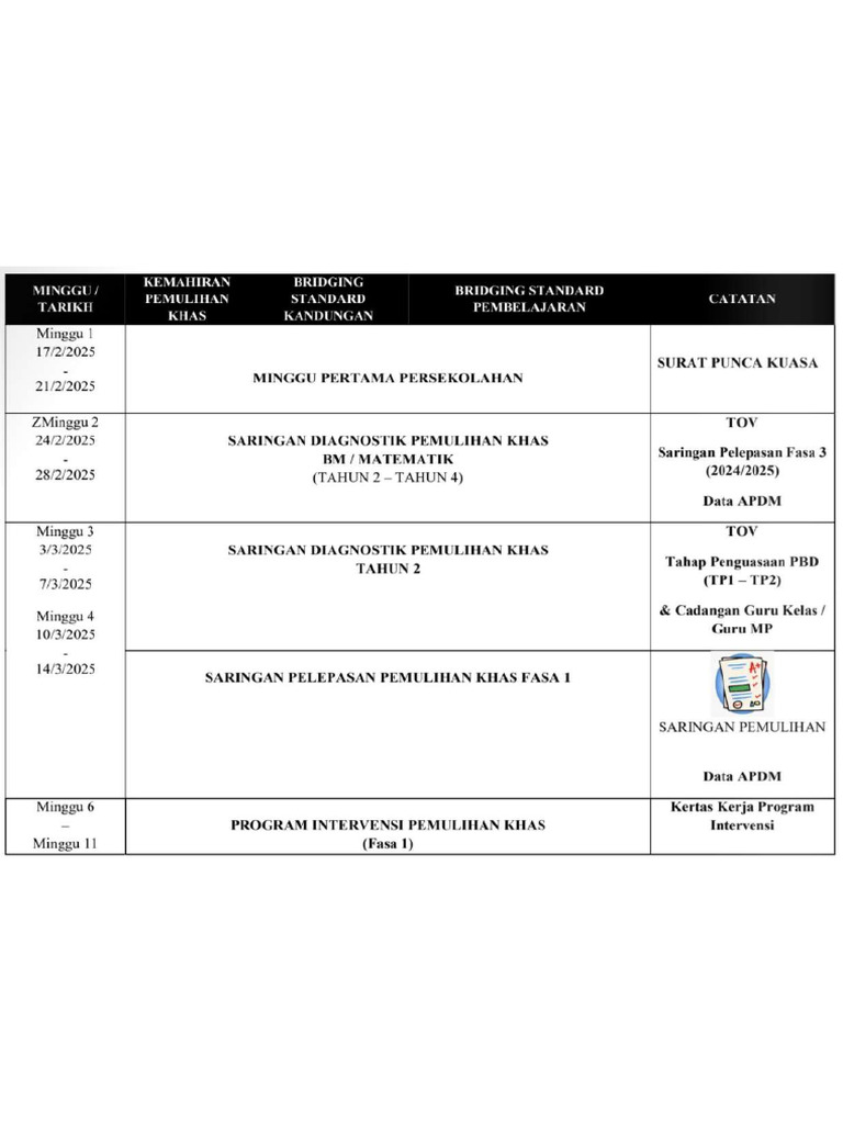 RPT Pemulihan | PDF