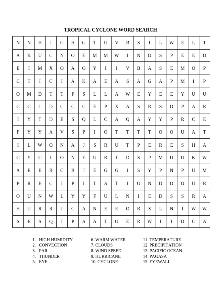 Tropical Cyclone Word Search | PDF