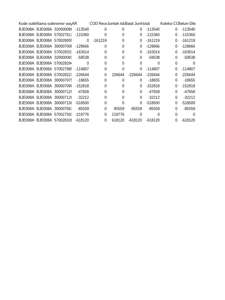Rincian Ledger | PDF