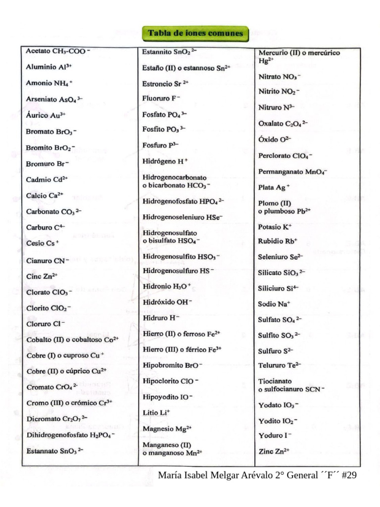 Tablas de Iones | PDF