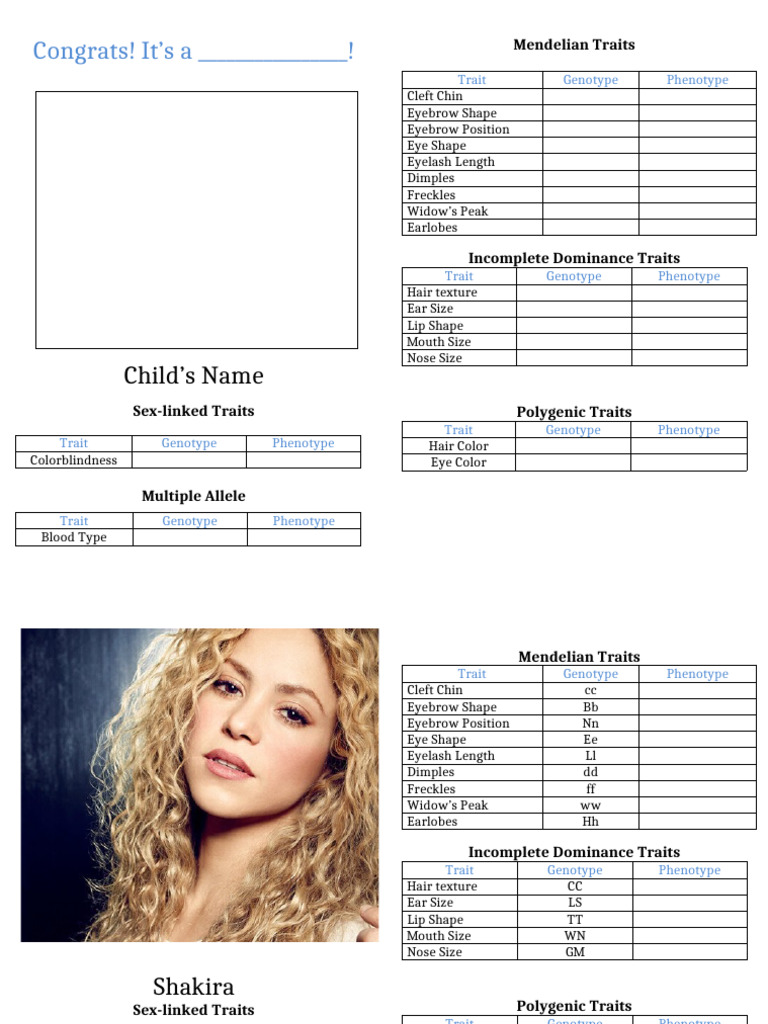 Genetic Traits Analysis for Celebrities | PDF | Genotype | Phenotypic Trait