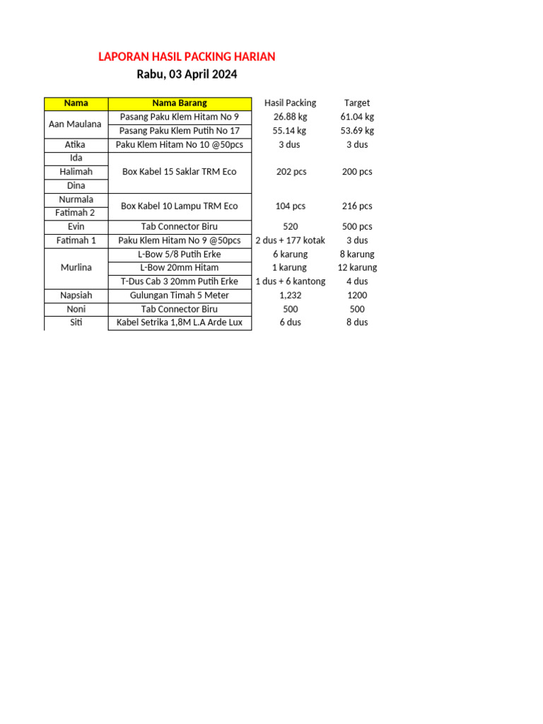 Target Packing Dan Produksi September 2024 | PDF