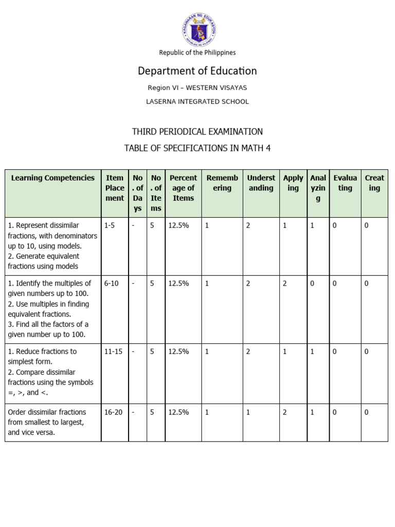 PT_G4 MATATAG MATHEMATICS 4_Q3 V1 | PDF | Symmetry | Rectangle